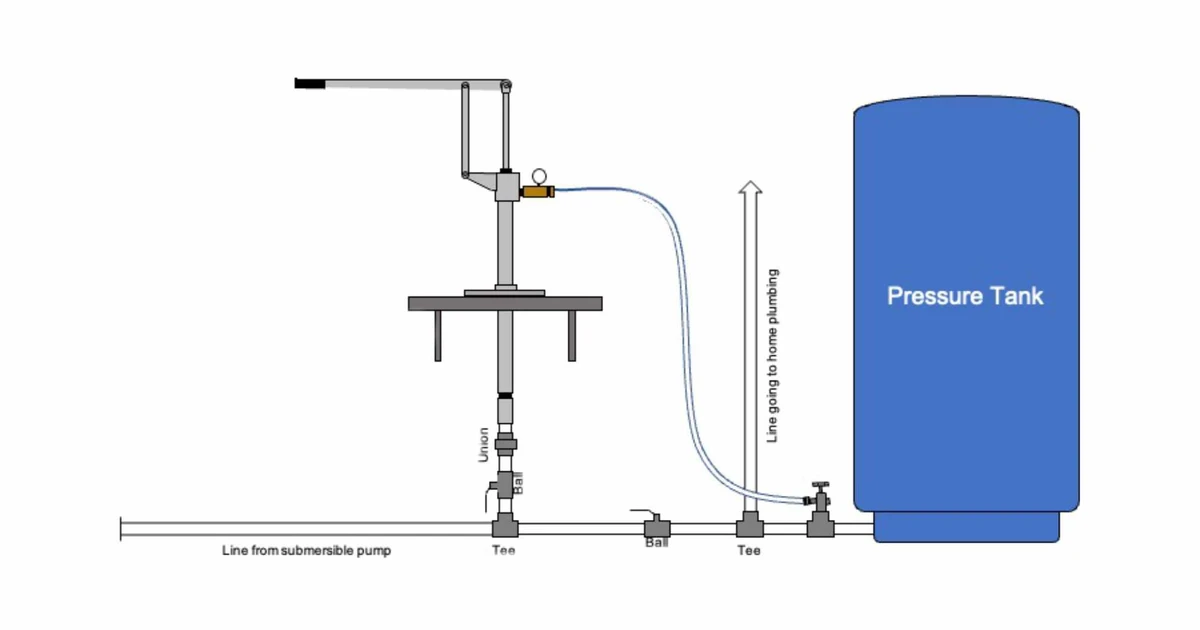 The Role Of A Pressure Tank In Your Well System
