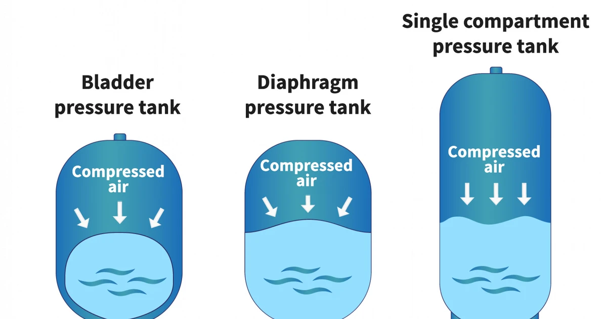 5 Different Types Of Well-Pressure Tanks - Pros And Cons Explained